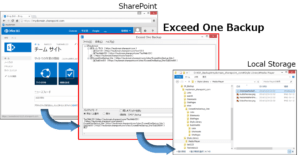 Exceed One backup – ExceedOne